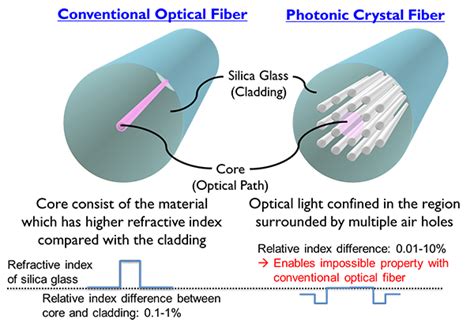 Completely Rewrite Industrys Understanding Of Transmitting High