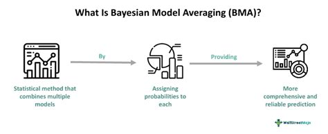 Bayesian Model Averaging What Is It Example Formula Benefits
