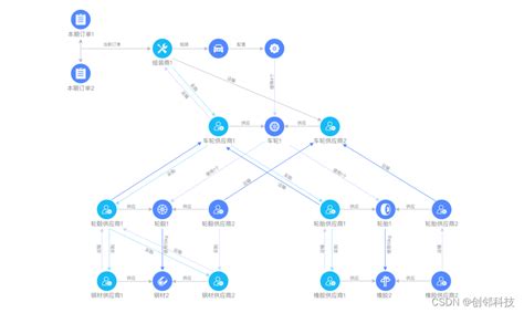 创邻科技张晨：期待解锁图技术在供应链中的关联力 墨天轮