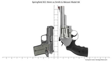 Springfield 911 9mm Vs Smith And Wesson Model 66 Size Comparison