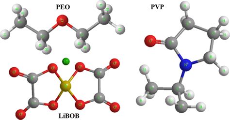 Structure Unit Of Peo Pvp And Salt Libob Download Scientific Diagram