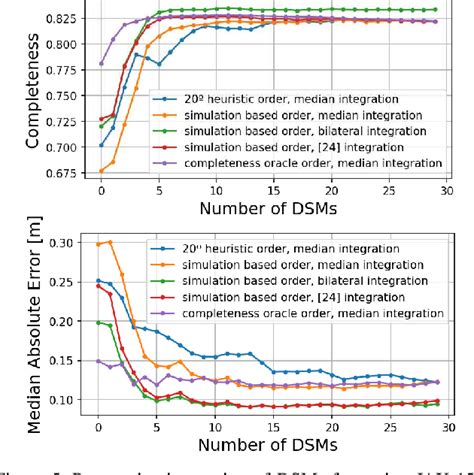 figure 1 from improving the pair selection and the model fusion steps