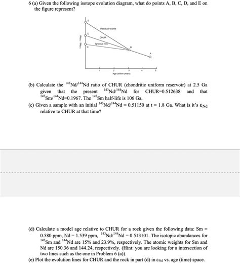 Solved 6 A Given The Following Isotope Evolution Diagram