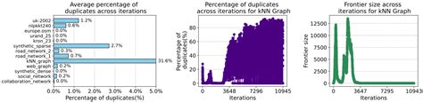 논문 리뷰 Performance Driven Optimization Of Parallel Breadth First Search