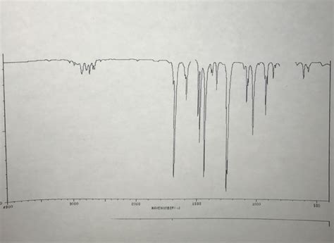 Solved Identify The Unkown Compound Using The Following Mass