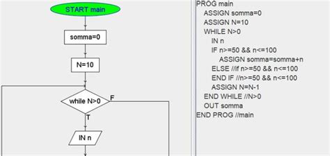 Esercizio Con Le Iterazioni Iterazioni Cicli Con Algobuild