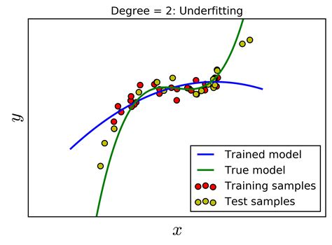 Machine Learning Cơ Bản