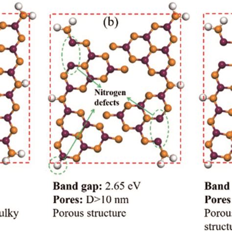 Structure Model Of A Cn B Cn2 And C Cn4 Download Scientific