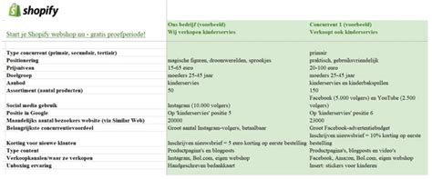 7x Bedrijfsplan Voorbeeld Als Inspiratie 2024 Shopify Nederland