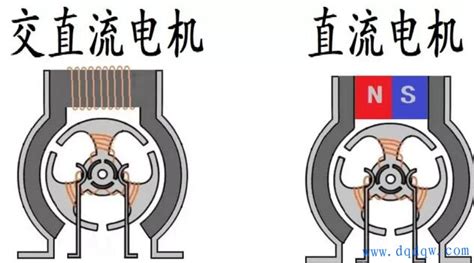 交流电机和直流电机的区别在哪里 电工基础知识电工电气学习网 交流电机和直流电机的区别在哪里 电工基础知识电工电气学习网