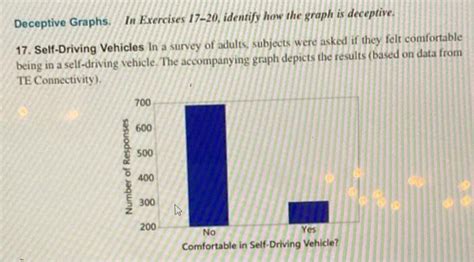 Solved Deceptive Graphs In Exercises 17 20 Identify How