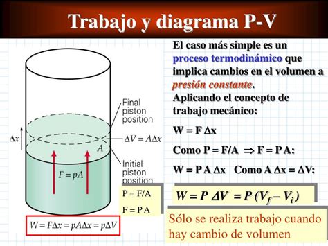 Ppt Termodinámica Powerpoint Presentation Free Download Id6439897