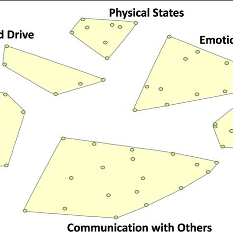 Six Cluster Concept Map Of Black Mens Depression Characteristics N