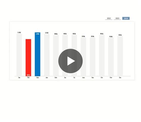 Microsoftpowerbi Microsoft Letsworkoutbi Dataviz Datavisualization