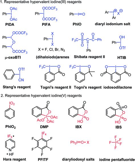 The Existing Hypervalent Iodineiii And Iodinev Reagents Download