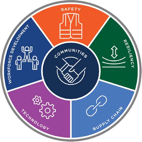 Project Overview Learn About The Ggi Project