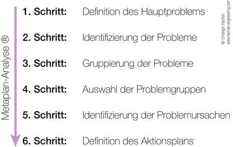 Archives Des Metaplan Analyse Hachen Engineering Gmbh