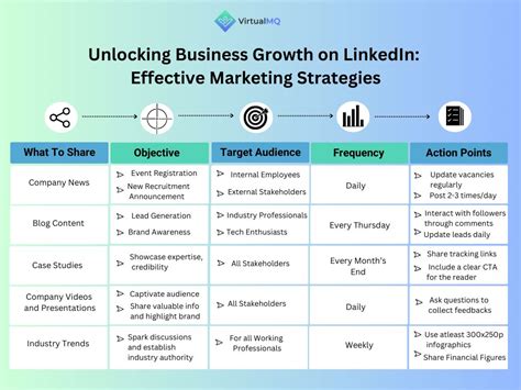 Virtualmq On Linkedin Insights Linkedinspecialist Virtualmqjobs Socialmediaexperts 16