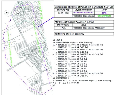 Example Of Geometric And Attribute Representation Of The Boundary Of Download Scientific