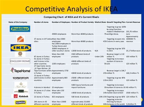 Ikea Marketing Management Presentation