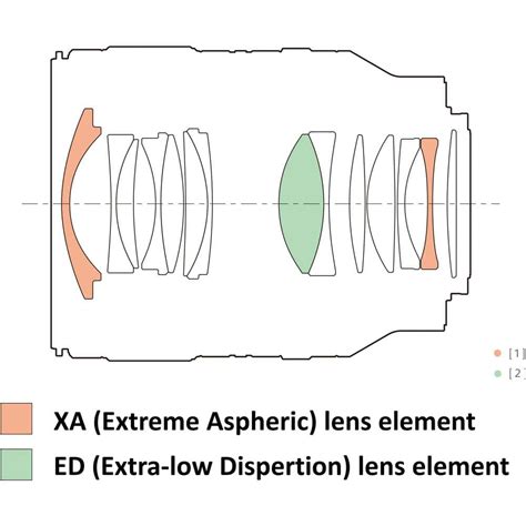 Aspherical Lens