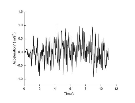 earthquake wave acceleration time course curve download scientific