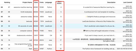 A Hands On Guide To Sorting Dataframes In Pandas Towards Data Science