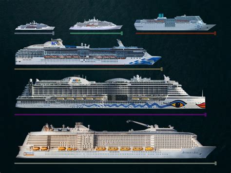 Cruise Ship Size Chart 60 Photos