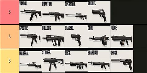 Best Valorant Weapons Tier List