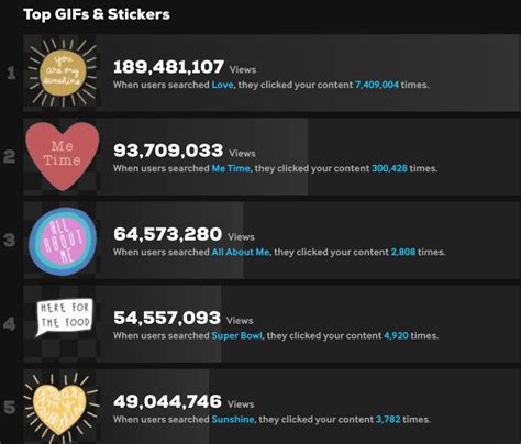 The Ultimate Guide To Creating Giphy Stickers — Alix Carman