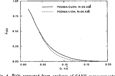 Figure 1 From A Direct Observation Of Counterion Condensation Around