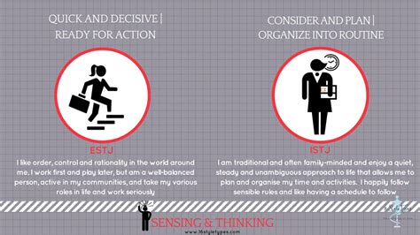Estj Istj 16 Style Types
