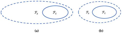 Applied Sciences Free Full Text Reinforcement Learning For Autonomous Underwater Vehicles