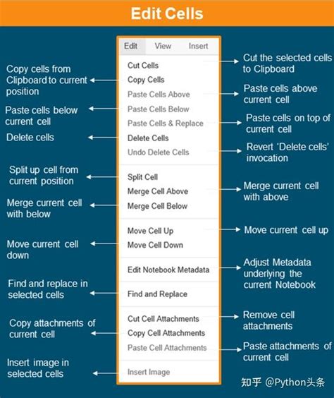 Jupyter Notebook 使用速查表,建议收藏! 知乎 Jupyter Notebook 使用速查表,建议收藏! 知乎