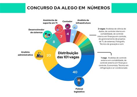Concurso Alego 2025 Portal Da Alego