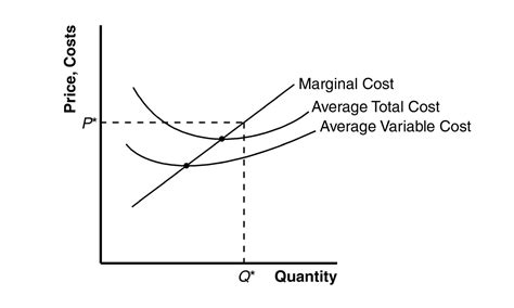 Average Total Cost Atc Formula Calculator
