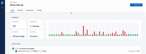 A Breakdown Of Continuous Integration Testing Harness
