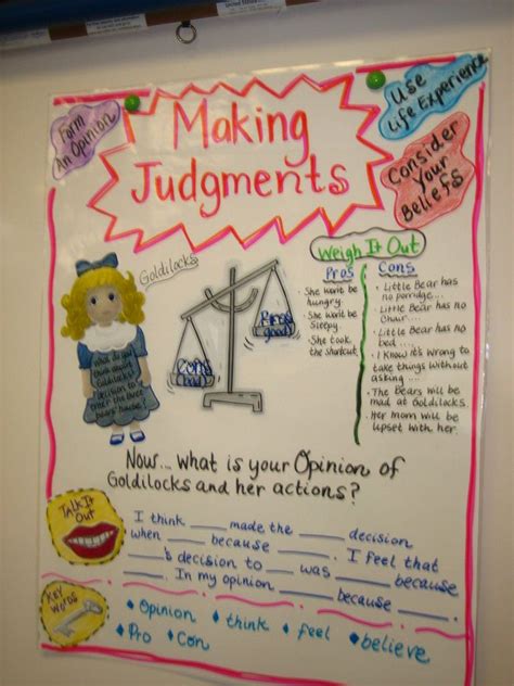 Making Judgements Reading Themes Reading Anchor Charts