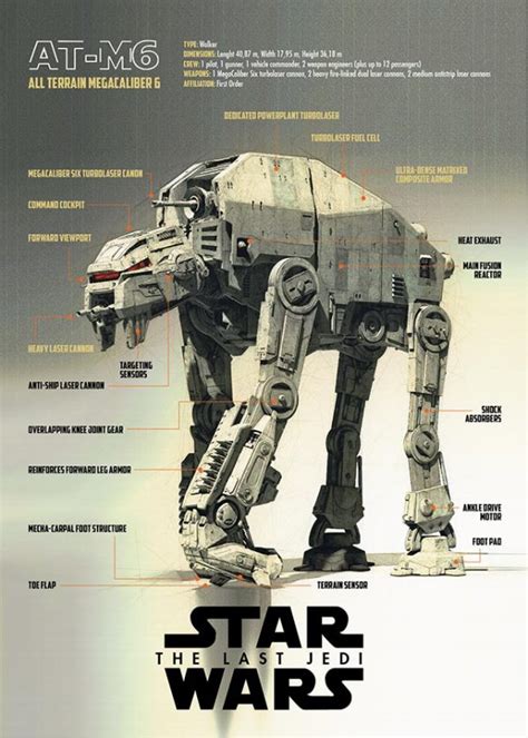 Star Wars At M6 Plakati Com Hr