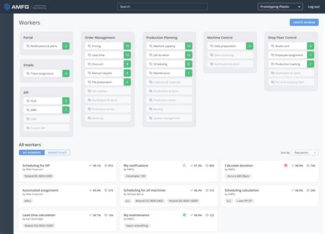 Am Service Bureau Workflow Automation Amfg