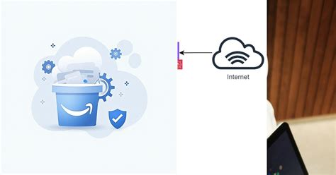 list aws curated by sohani patel medium