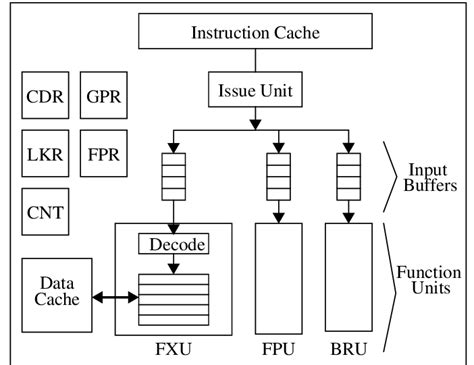 Example Processor 6k 3 Download Scientific Diagram