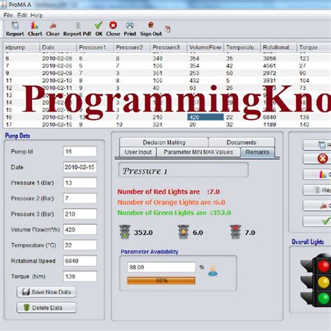 Programmingknowledge Learn Programming Coding Database Management