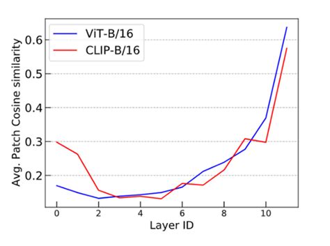 Icml 2023 神经网络大还是小？transformer模型规模对训练目标的影响 知乎