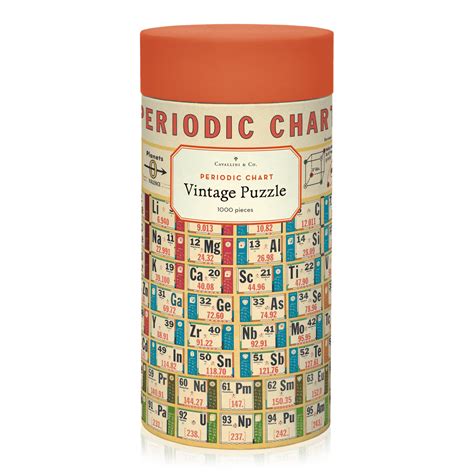 Vintage Periodic Chart Puzzle