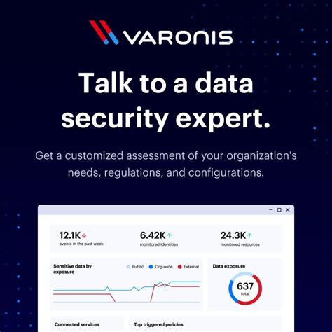 Get A Free Varonis Data Risk Assessment Varonis