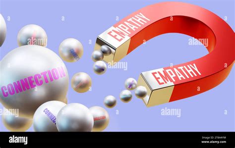 Empathy Which Brings Connection A Magnet Metaphor In Which Empathy