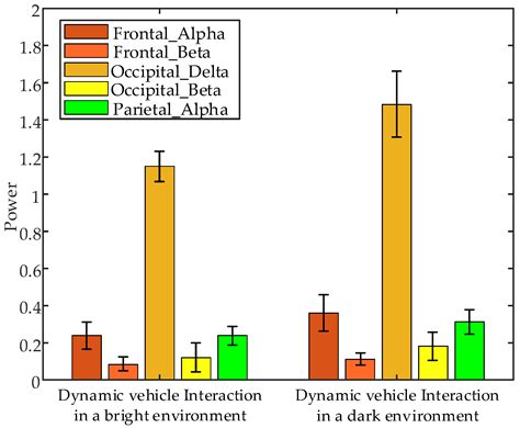 Cognitive Response Of Underground Car Driver Observed By Brain EEG Signals