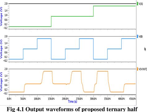 figure 2 1 from design and implementation of ternary logic circuits for