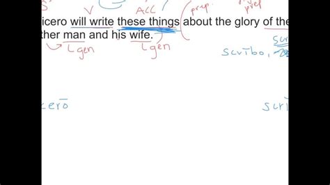 Wheelock Ch 9 Vocabulary Youtube